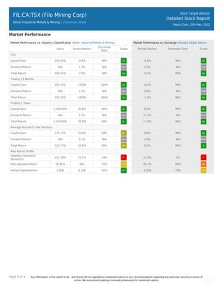 Filo Mining Corp (FIL) Stock Analysis Report | PDF