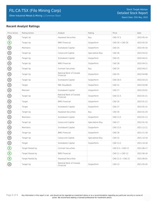 Filo Mining Corp (FIL) Stock Analysis Report | PDF