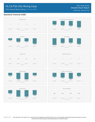 Filo Mining Corp (FIL) Stock Analysis Report | PDF