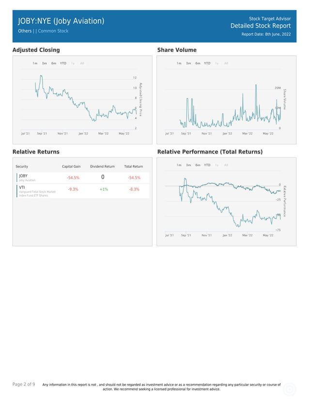 Joby Aviation (JOBY) Stock Analysis Report | PDF