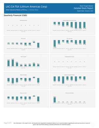 Lithium Americas Corp (LAC) Stock Analysis | PDF | Business Accounting ...