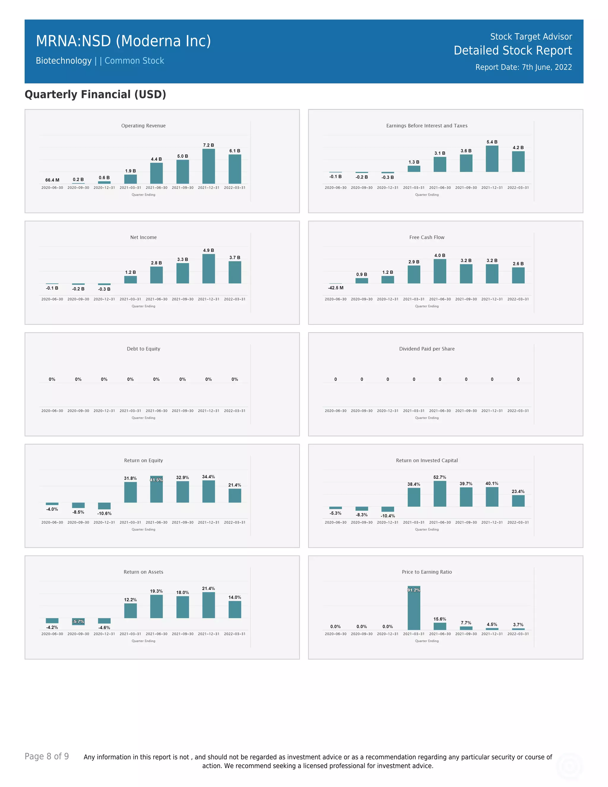 Moderna Inc (MRNA) Stock Analysis | PDF | Business Accounting & Finance ...