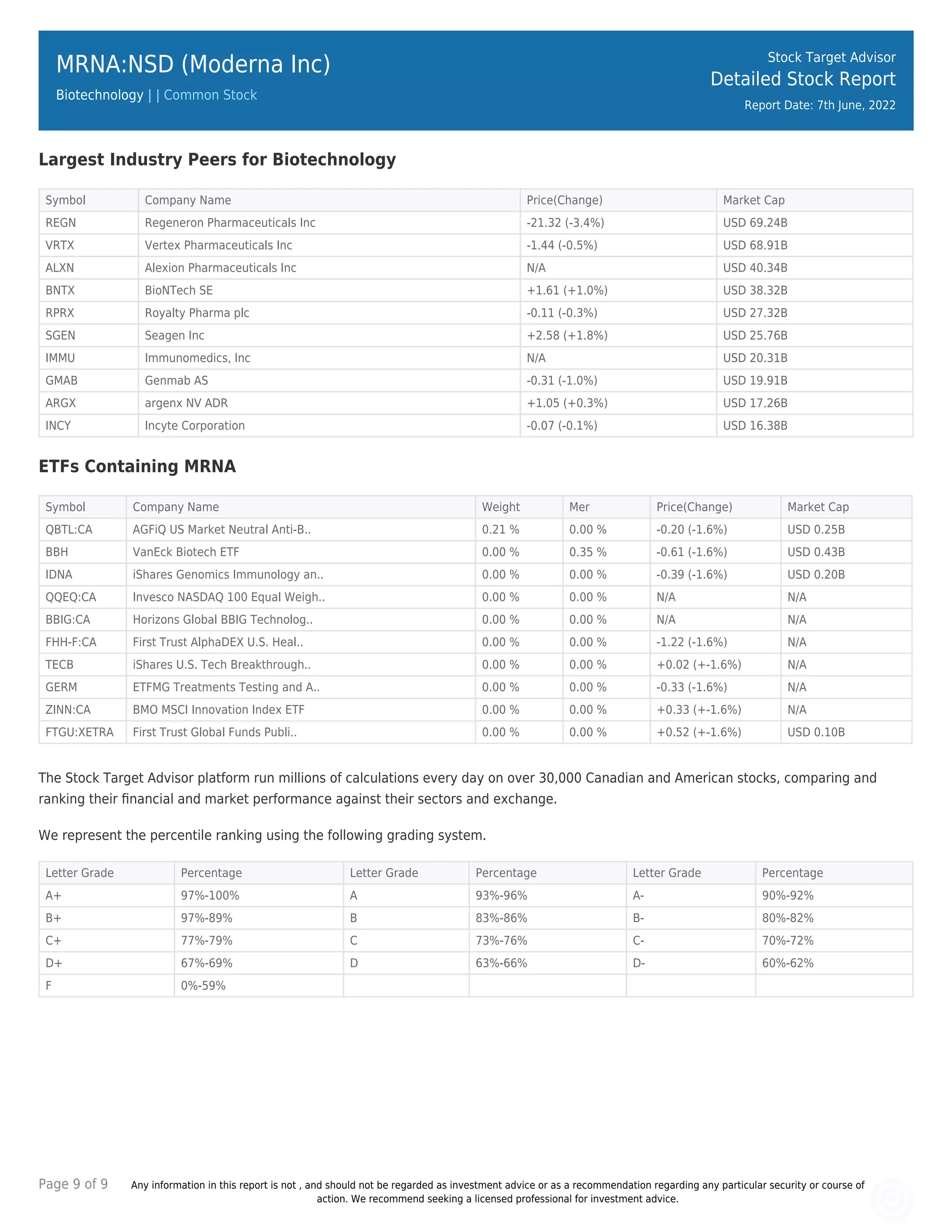 Moderna Inc (MRNA) Stock Analysis | PDF | Business Accounting & Finance ...