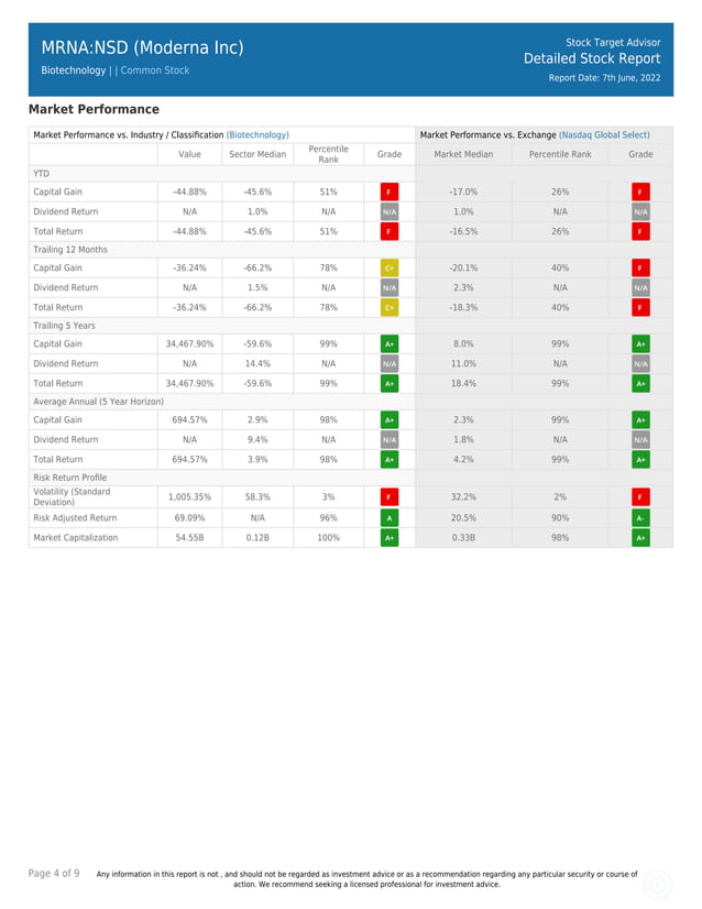 Moderna Inc (MRNA) Stock Analysis | PDF | Business Accounting & Finance ...