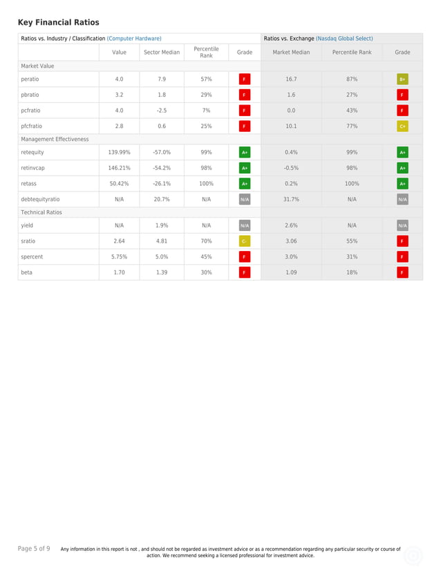 Moderna Inc (MRNA) Stock Analysis | PDF | Business Accounting & Finance ...