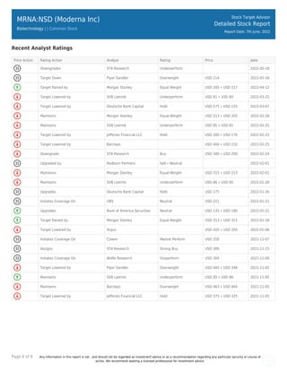 Moderna Inc (MRNA) Stock Analysis | PDF | Business Accounting & Finance ...