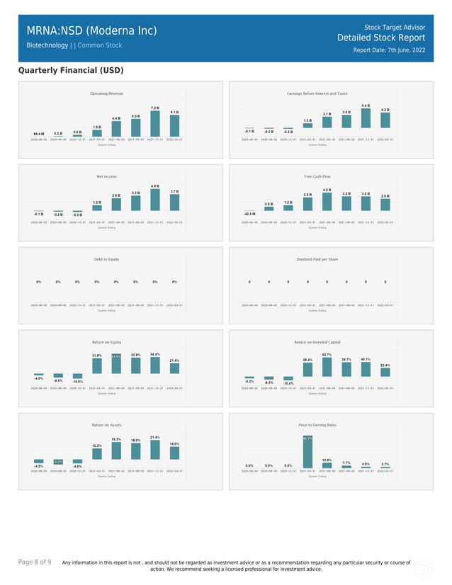 Moderna Inc (MRNA) Stock Analysis | PDF | Business Accounting & Finance | Business