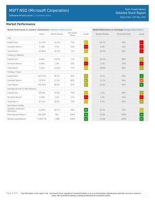 Microsoft Corporation (MSFT) Stock Analysis Report | PDF