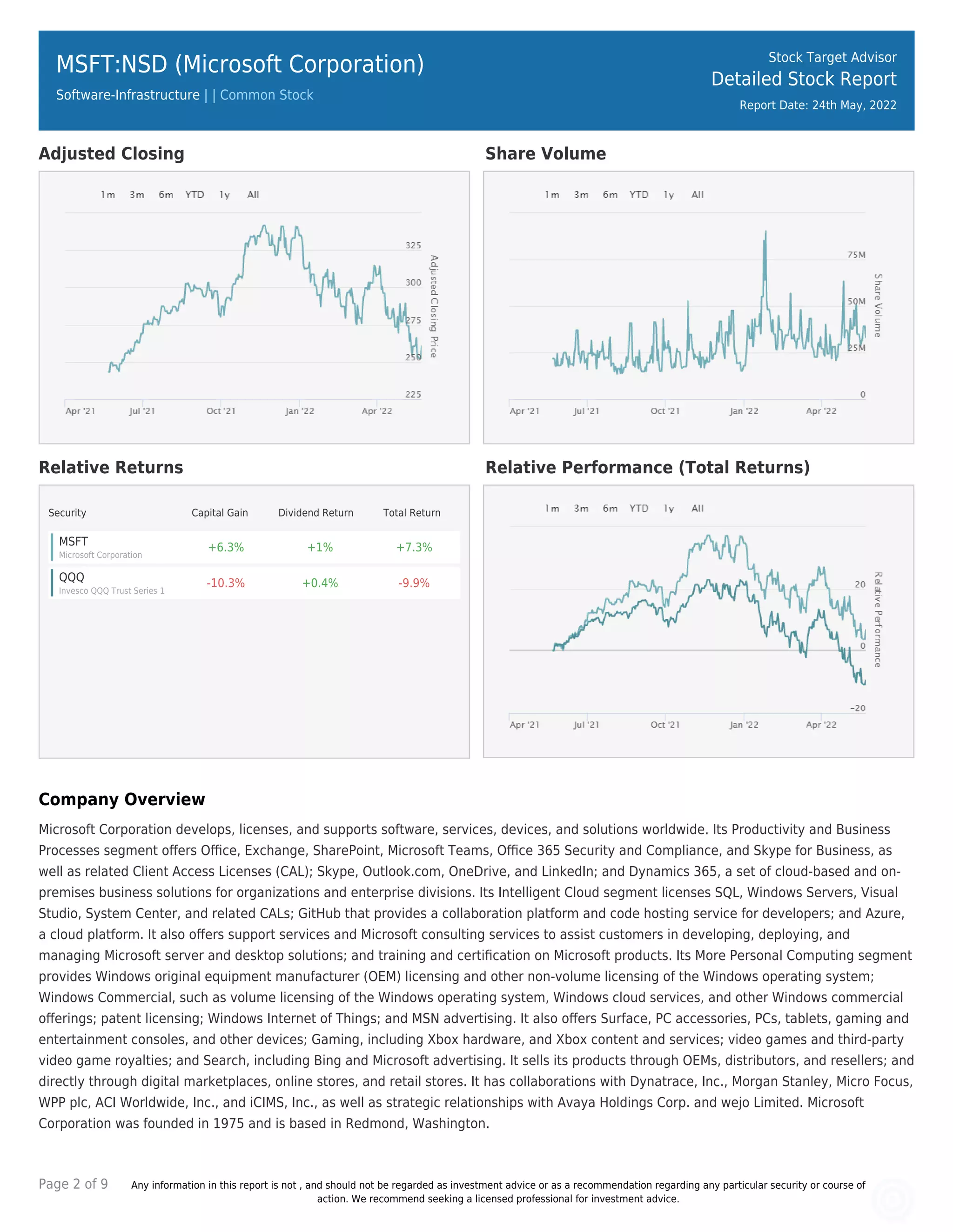 Microsoft Corporation (MSFT) Stock Analysis Report | PDF