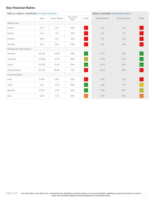 Microsoft Corporation (MSFT) Stock Analysis Report | PDF