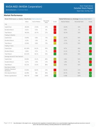 NVIDIA Corporation (NVDA) Stock Analysis | PDF | Business Accounting ...