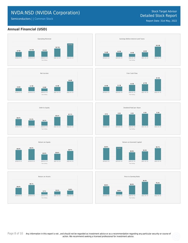 NVIDIA Corporation (NVDA) Stock Analysis | PDF | Business Accounting & Finance | Business