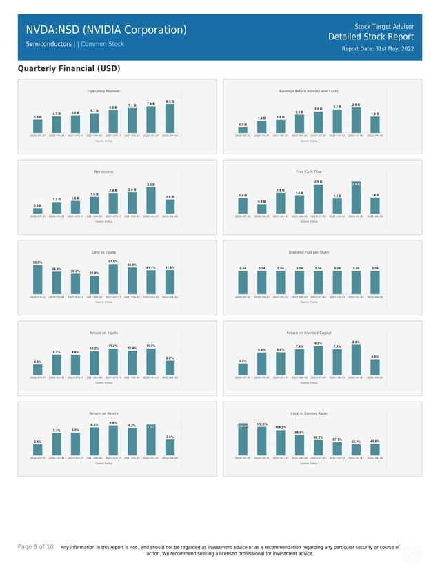 NVIDIA Corporation (NVDA) Stock Analysis | PDF | Business Accounting & Finance | Business