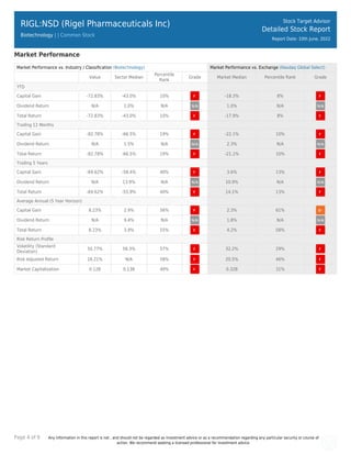 Rigel Pharmaceuticals Inc (RIGL) Stock Analysis | PDF