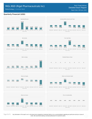 Rigel Pharmaceuticals Inc (RIGL) Stock Analysis | PDF