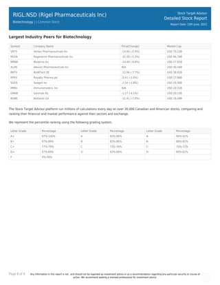 Rigel Pharmaceuticals Inc (RIGL) Stock Analysis | PDF