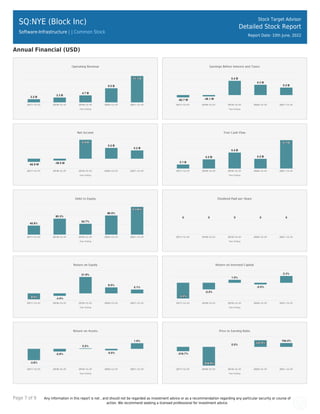 Block Inc (SQ) Stock Analysis Report | PDF