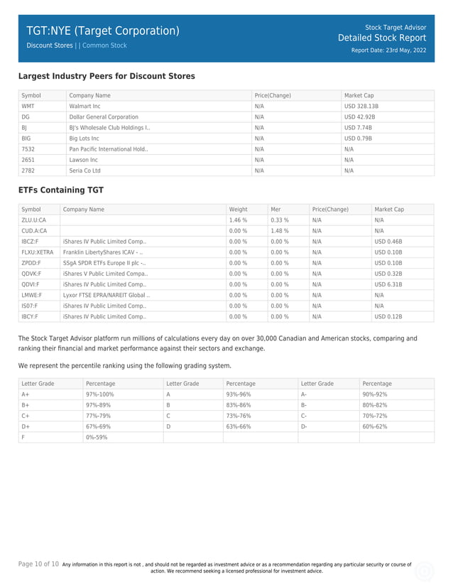 Target Corporation (TGT) Stock Analysis | PDF