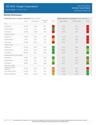 Target Corporation (TGT) Stock Analysis | PDF