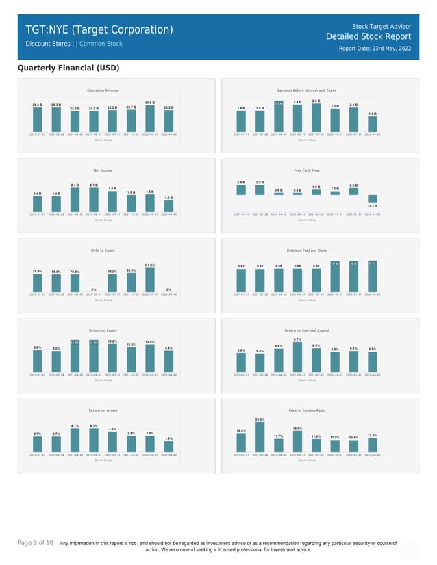 Target Corporation (TGT) Stock Analysis | PDF