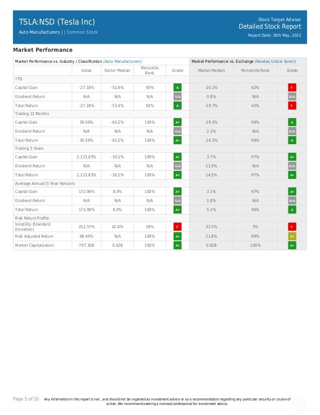 Tesla Inc (TSLA) Stock Analysis Report | PDF