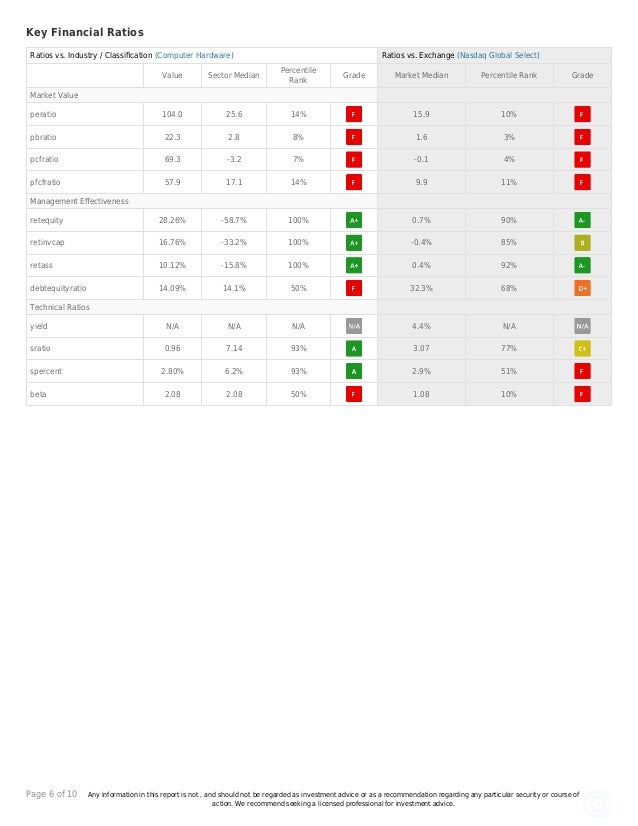 Tesla Inc (TSLA) Stock Analysis Report | PDF