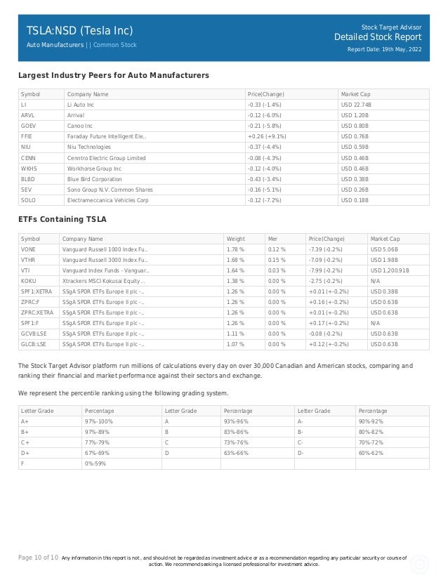 Tesla Inc (TSLA) Stock Analysis | PDF | Automotive Industry | Industries