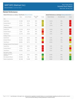 Walmart Inc (WMT) Stock Analysis | PDF | Stocks and Bonds | Personal ...