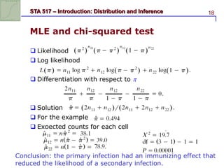 categorical data analysis Chap STA517-3.ppt