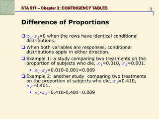 categorical data analysis Chap STA517-5.ppt