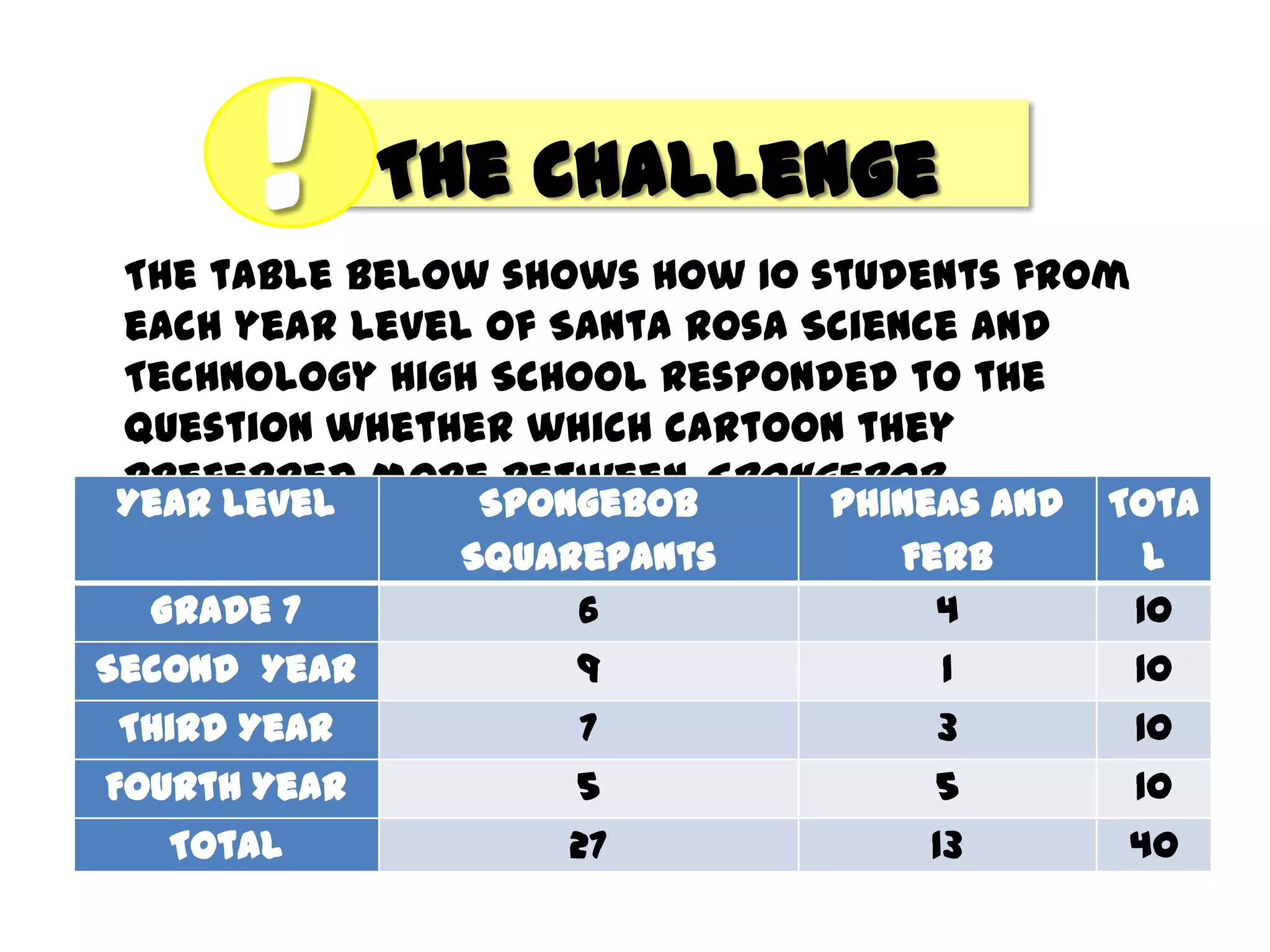 Cartoon Preference Between Year Levels | PPTX