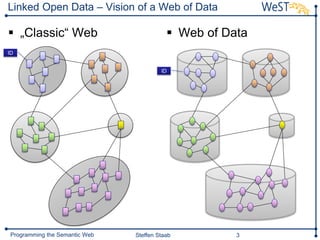 Staab programming thesemanticweb | PDF | Web Design and HTML | Internet