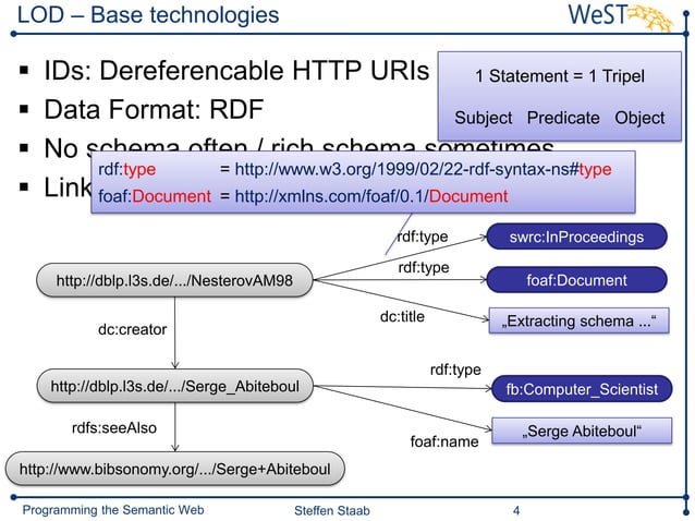 Staab programming thesemanticweb | PDF | Web Design and HTML | Internet