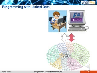 Semantic Technologies and Programmatic Access to Semantic Data | PPT