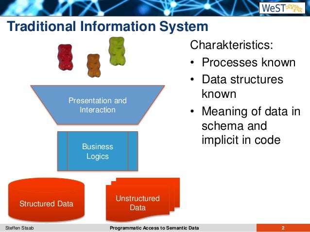 Semantic Technologies and Programmatic Access to Semantic Data
