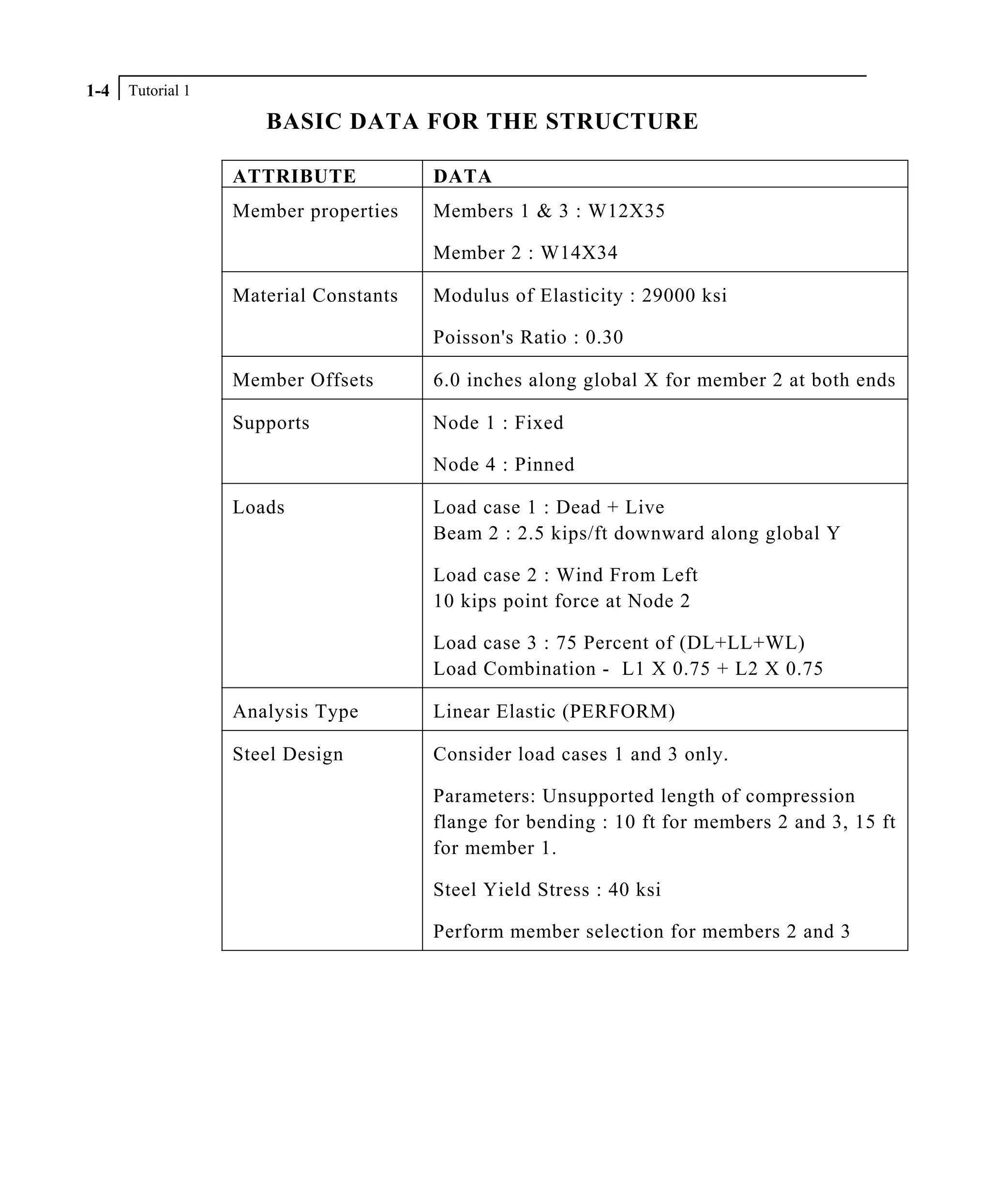 Tutorial Staad-Pro | PDF