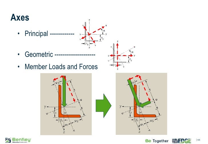 Staad.pro tips and tricks
