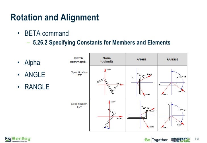 Staad.pro tips and tricks