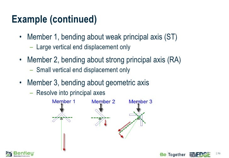Staad.pro tips and tricks