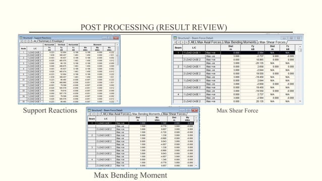 STAAD PRO BASIC DETAIL OF WORKFLOW _2602 | PPTX