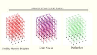 STAAD PRO BASIC DETAIL OF WORKFLOW _2602 | PPTX