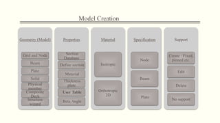 STAAD PRO BASIC DETAIL OF WORKFLOW _2602 | PPTX