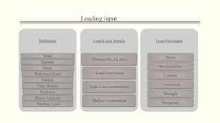 STAAD PRO BASIC DETAIL OF WORKFLOW _2602 | PPTX