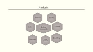 STAAD PRO BASIC DETAIL OF WORKFLOW _2602 | PPTX