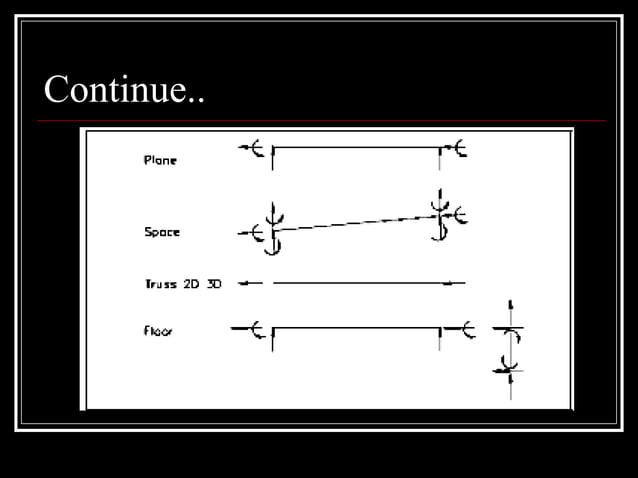 Staad Pro basics on matrix method of analysis.ppt