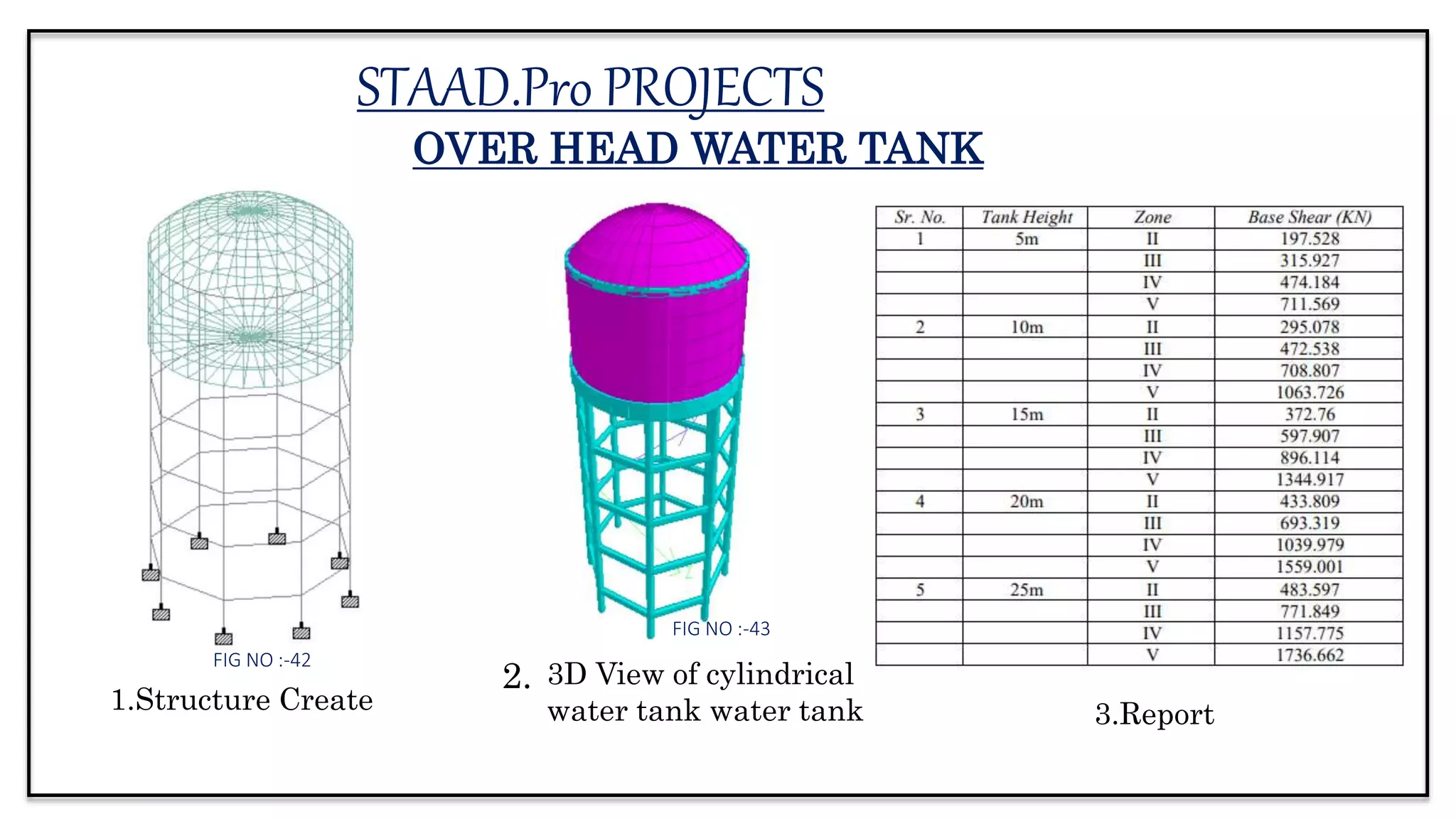 STAAD PRO CONNECT EDITION (SUMMER INTERNSHIP TRAINING) | PPTX