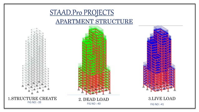 STAAD PRO CONNECT EDITION (SUMMER INTERNSHIP TRAINING) | PPTX | 3-D ...