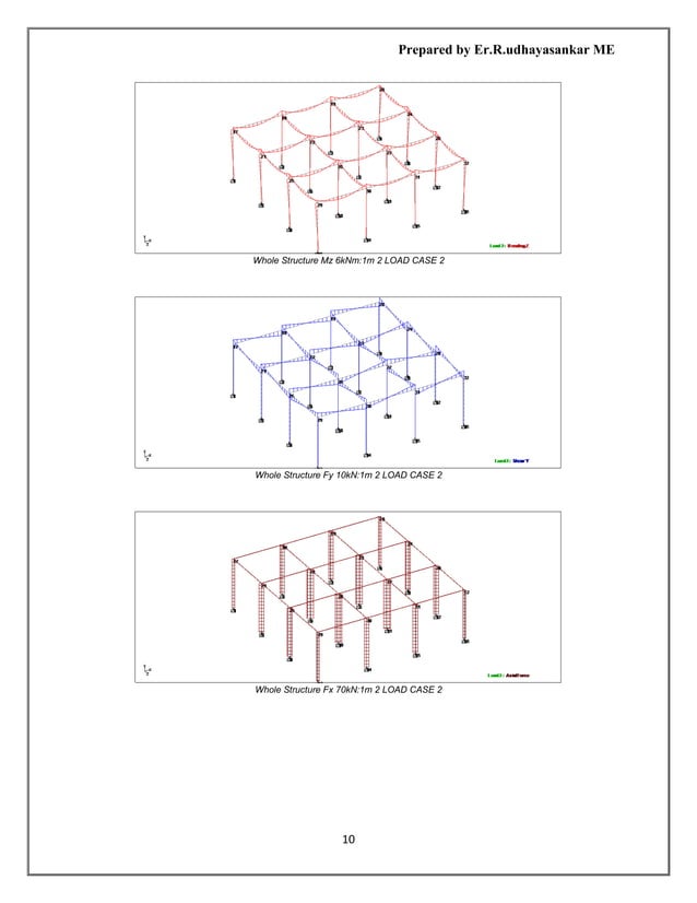 Staad pro notes | PDF