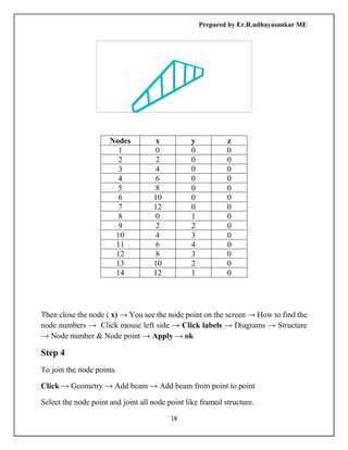 Staad pro notes | PDF