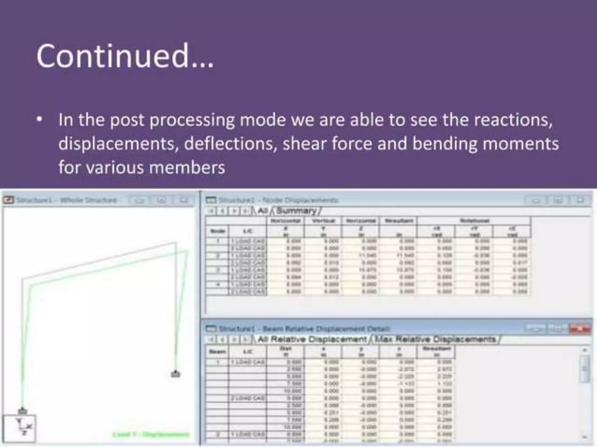 Staad Pro Workshop Pptx